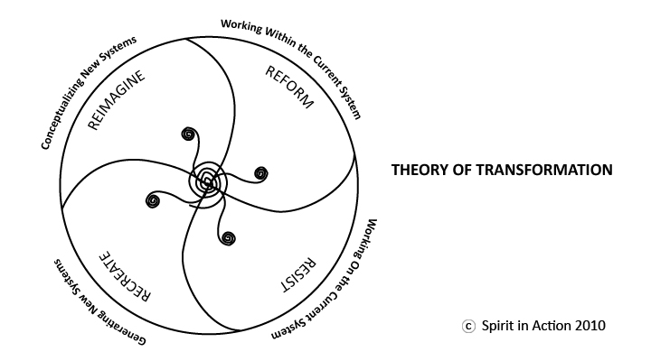 Spirit in Action | changing the way we do change